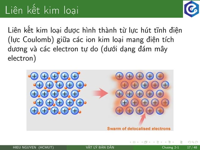 chapter2-1-Tinh-chat-ban-dan_V3.pdf