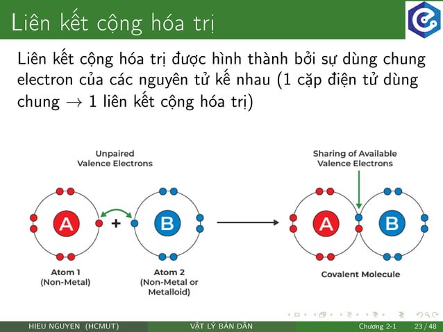 chapter2-1-Tinh-chat-ban-dan_V3.pdf