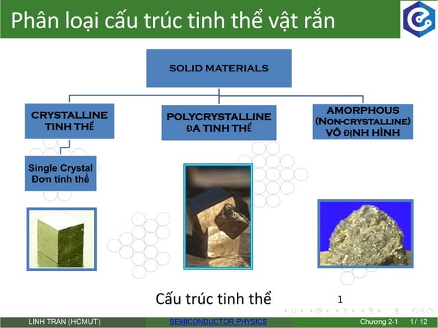 chapter2-1-Tinh-chat-ban-dan_V3.pdf