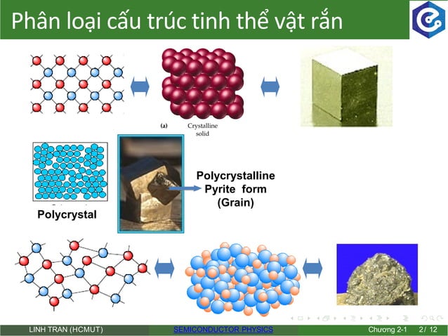 chapter2-1-Tinh-chat-ban-dan_V3.pdf