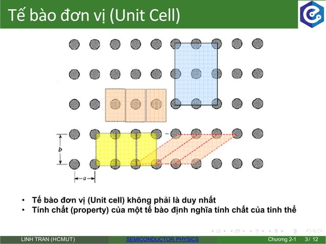 chapter2-1-Tinh-chat-ban-dan_V3.pdf