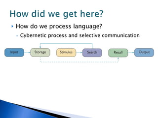 Chapter 2: Foundations of Verbal Language | PPT