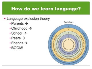 Chapter 2: Verbal Language | PPT