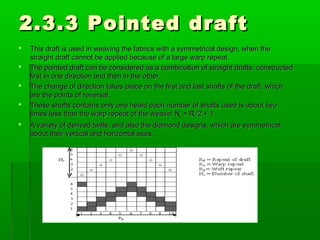Woven Fabric Design: Weaving Plan | PPT