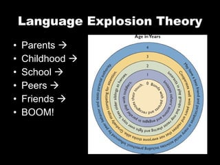 Chapter 2: Verbal Communication | PPT