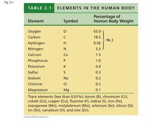 Chapter 2:Chemistry of Life | PPT