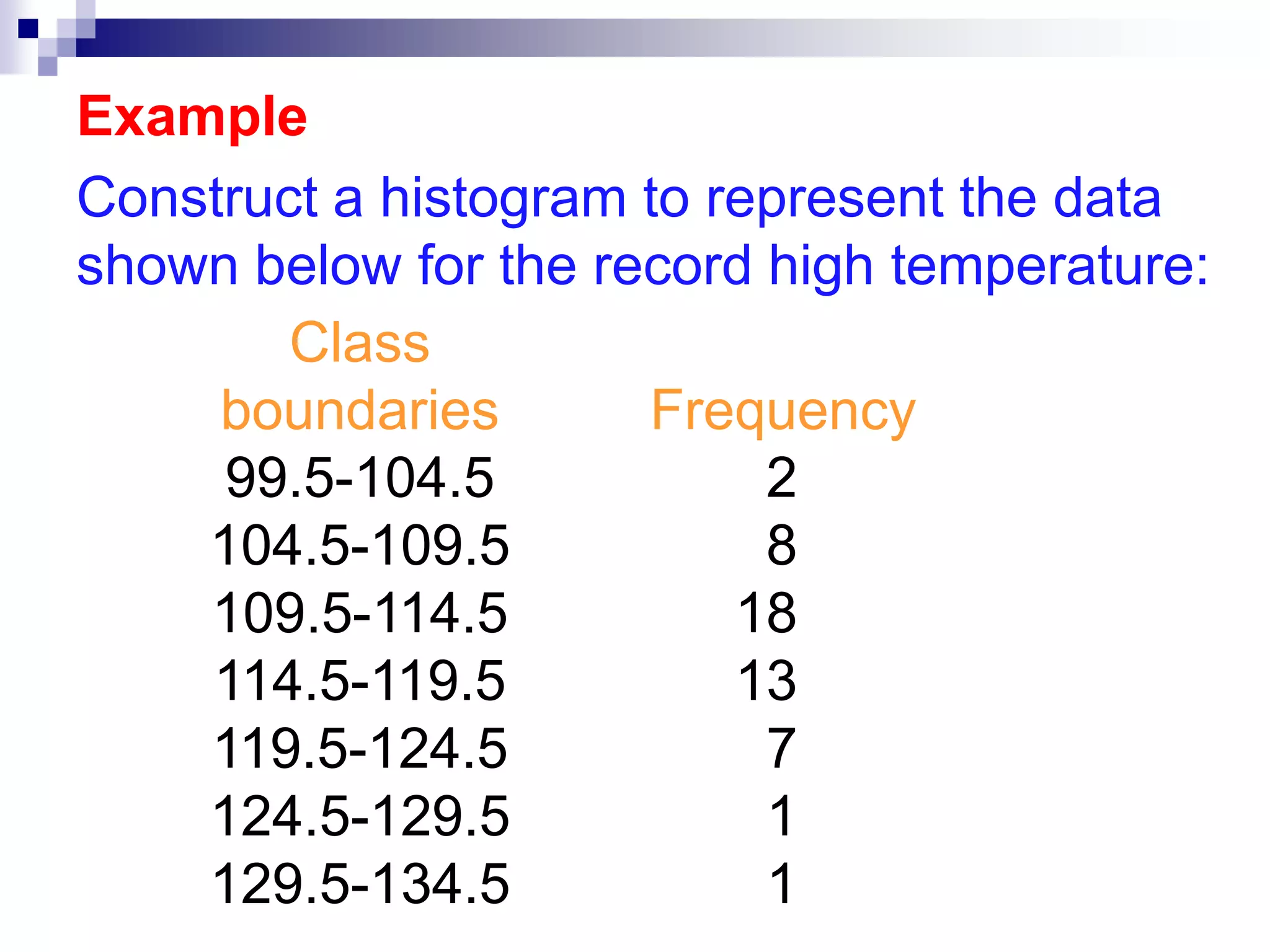 Chapter 2: Frequency Distribution and Graphs | PPTX