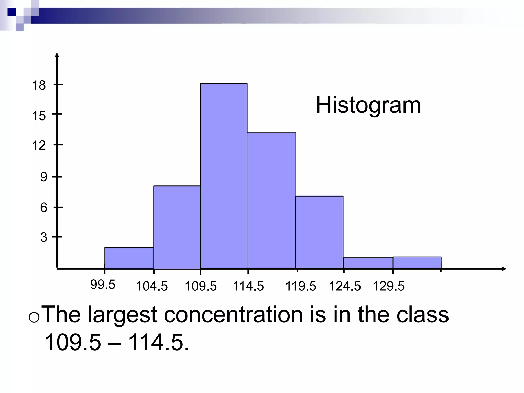 Chapter 2: Frequency Distribution and Graphs | PPTX