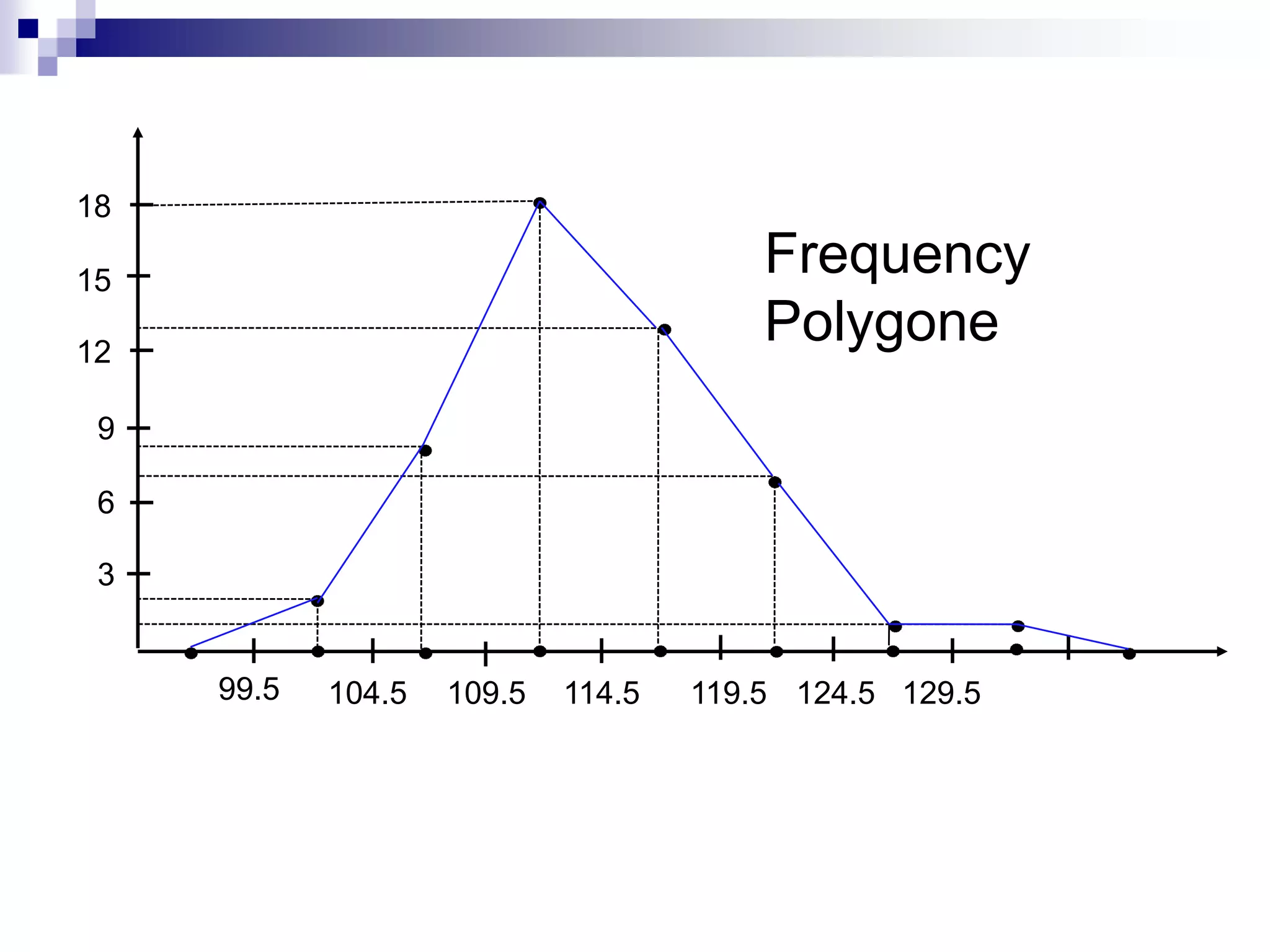 Chapter 2: Frequency Distribution and Graphs | PPTX