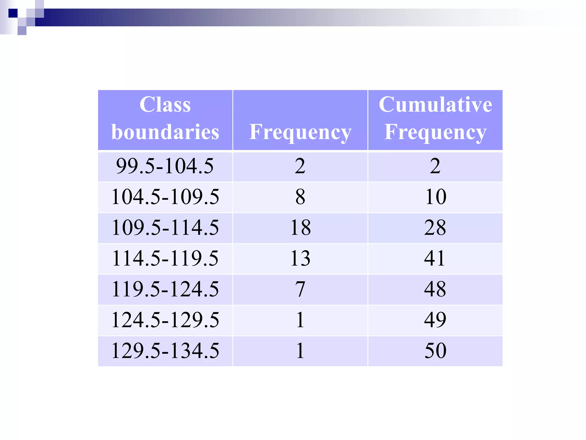 Chapter 2: Frequency Distribution and Graphs | PPTX