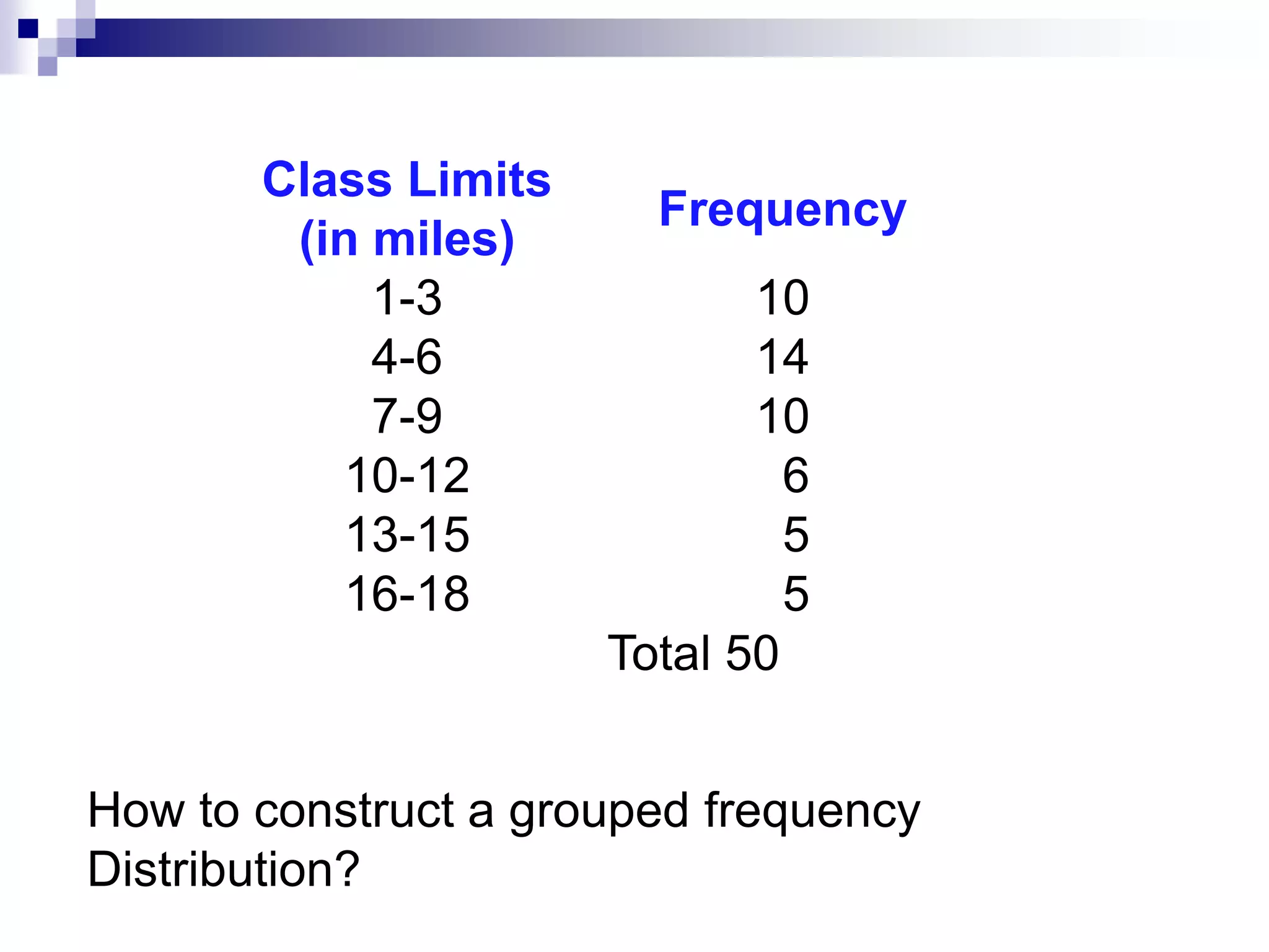 Chapter 2: Frequency Distribution and Graphs | PPTX