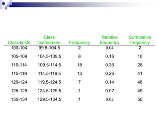 Chapter 2: Frequency Distribution and Graphs | PPTX