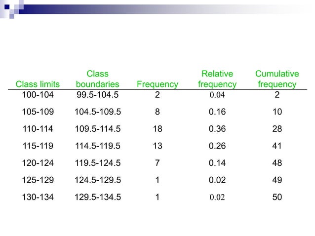 Chapter 2: Frequency Distribution and Graphs | PPTX
