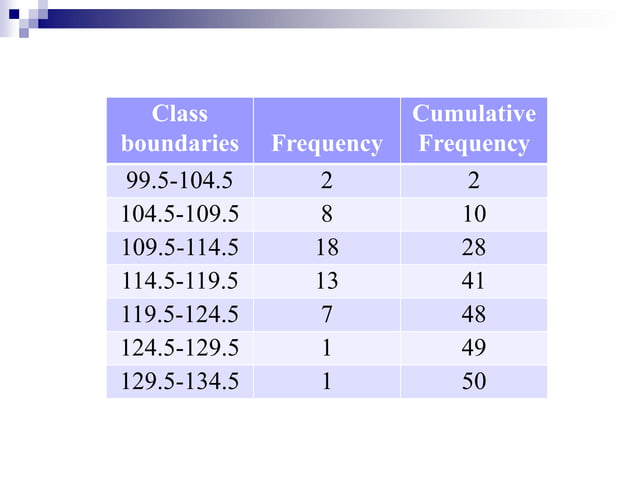 Chapter 2: Frequency Distribution and Graphs | PPTX