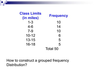 Chapter 2: Frequency Distribution and Graphs | PPTX
