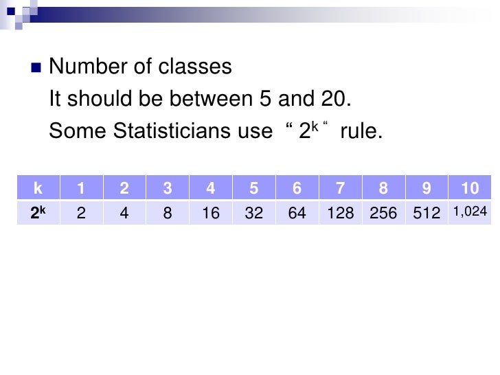 Chapter 2: Frequency Distribution and Graphs