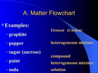 States of Matter | PPT