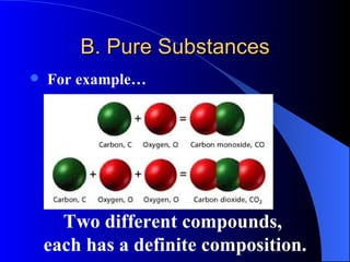 States of Matter | PPT