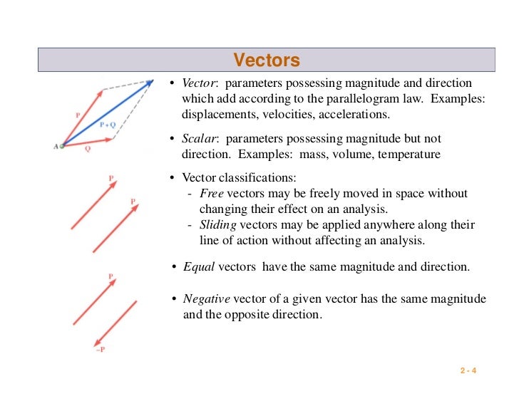 Vector Their Magnitude Direction Defined With Examples