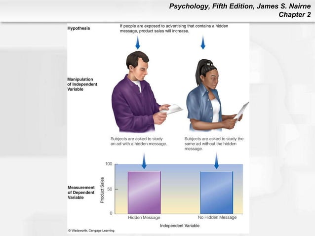 Psychology 101: Chapter2 | PPT