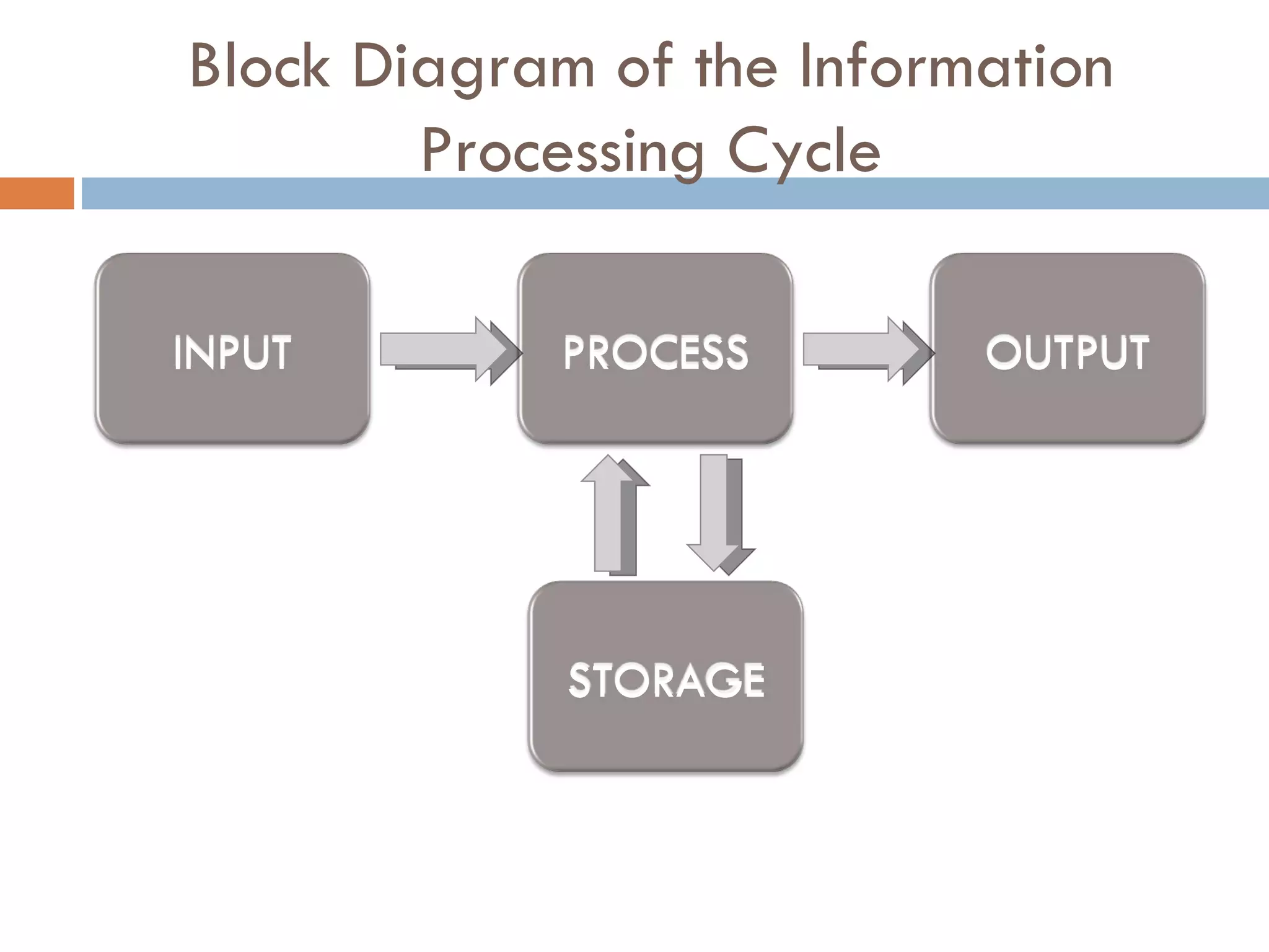 SYSTEM CONCEPT | PPT