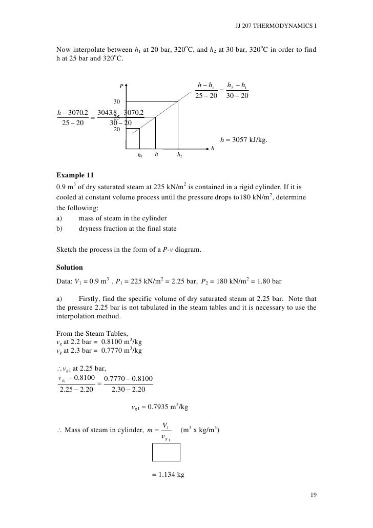 Interpolation Definition Formula Calculation With Examples