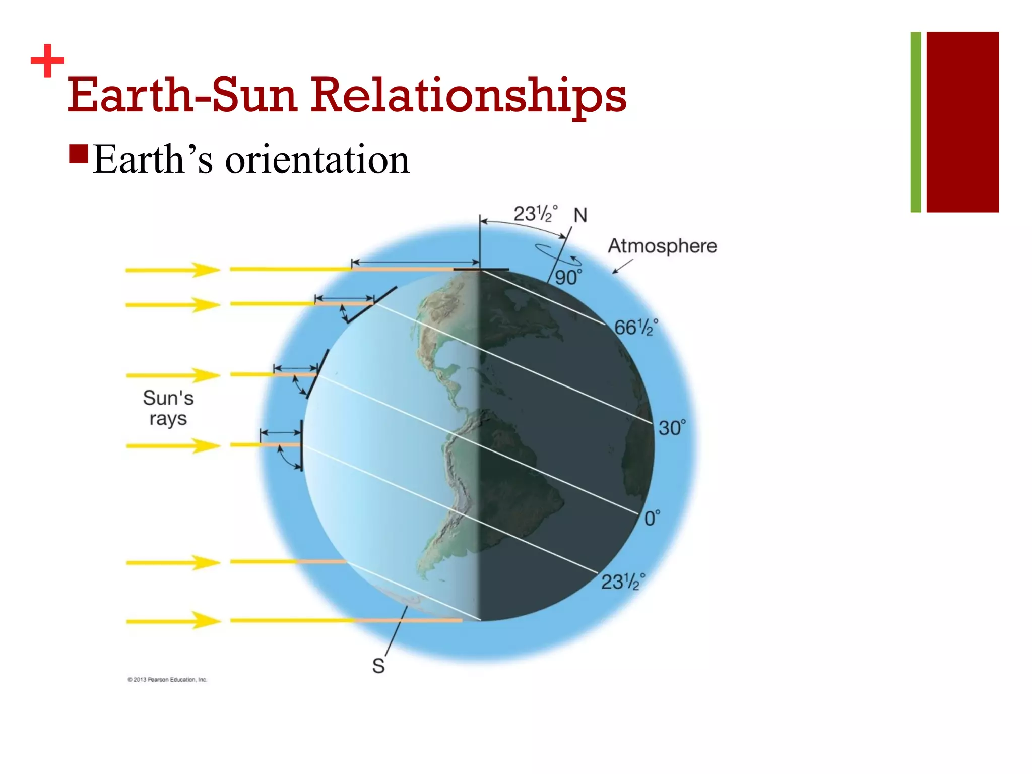 Heating Earth's Surface and The Atmosphere | PPT