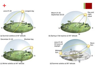 Heating Earth's Surface and The Atmosphere | PPT