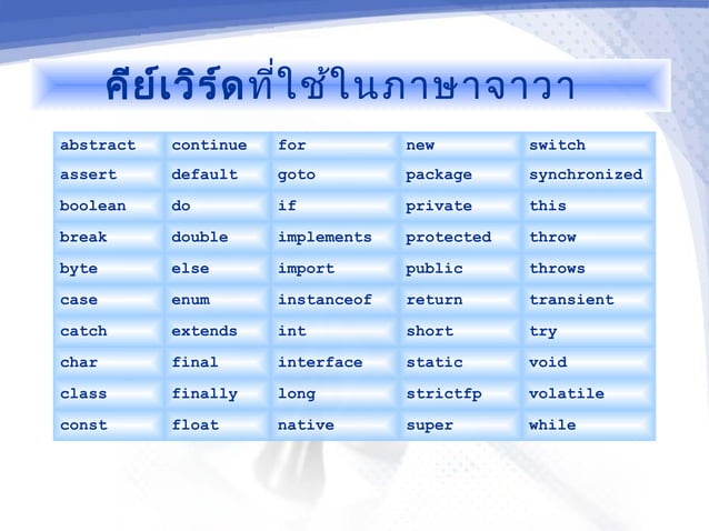 Java Programming [2/12] : Overview of Java Programming Language | PPT