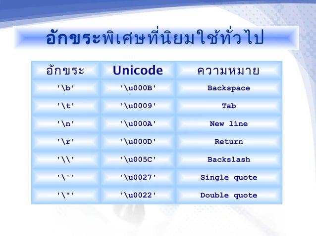 Java Programming [2/12] : Overview of Java Programming Language | PPT