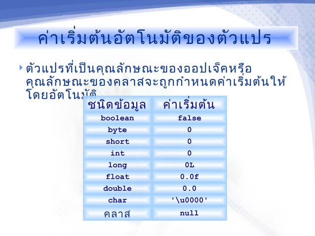 Java Programming [2/12] : Overview of Java Programming Language | PPT