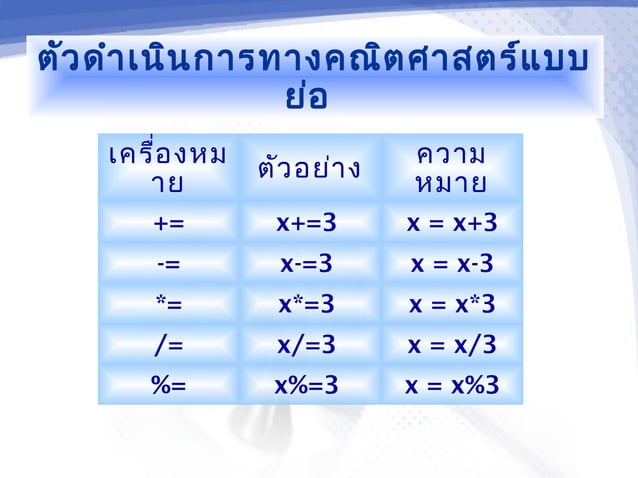 Java Programming [2/12] : Overview of Java Programming Language | PPT