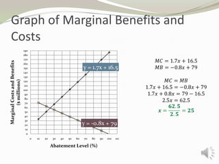 Basics of Benefits and Costs | PPSX
