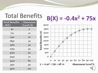 Basics of Benefits and Costs | PPSX