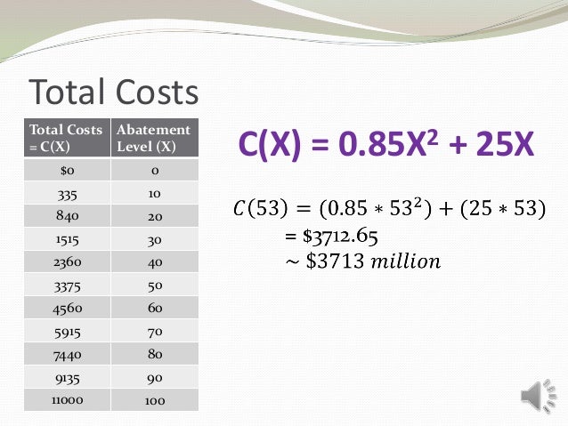 Basics of Benefits and Costs