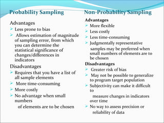 audit sampling notes | PPT