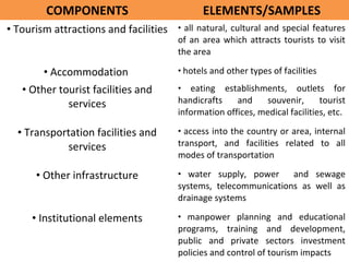 OVERVIEW OF TOURISM PLANNING AND DEVELOPMENT | PPT