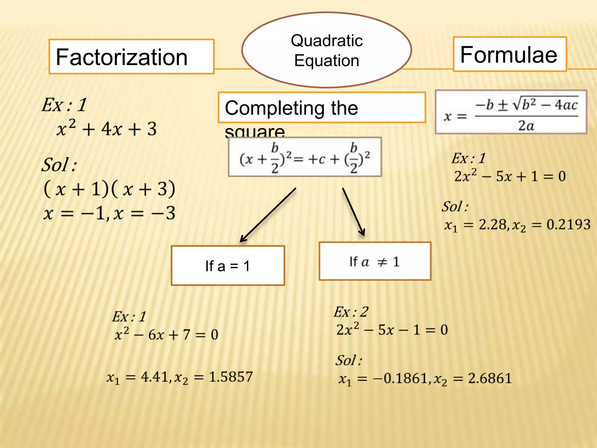 Chapter 2 : EQUATIONS AND INEQUALITIES | PPTX