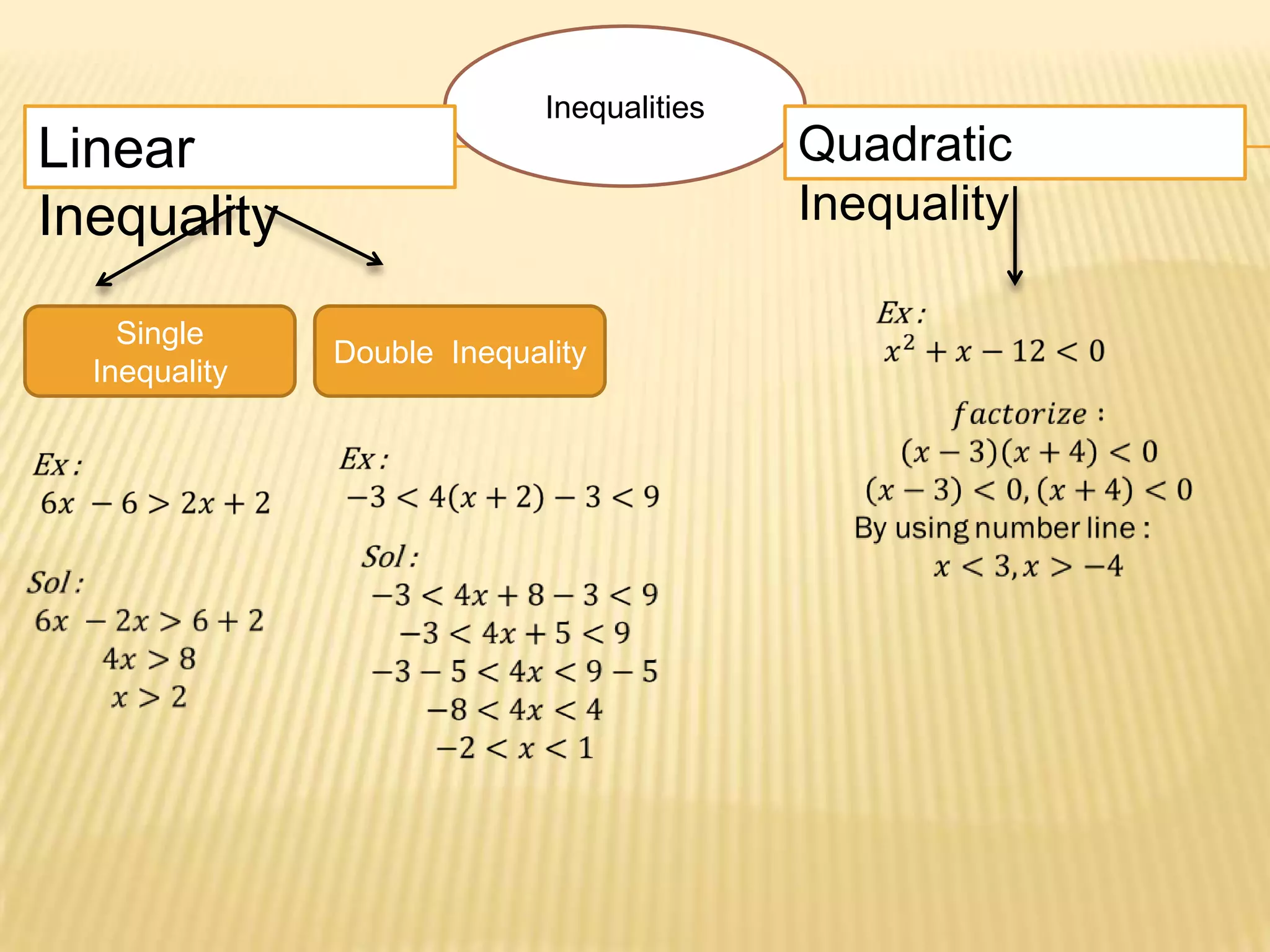 Chapter 2 : EQUATIONS AND INEQUALITIES | PPTX