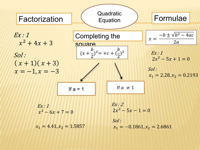 Chapter 2 : EQUATIONS AND INEQUALITIES | PPTX | Physics | Science