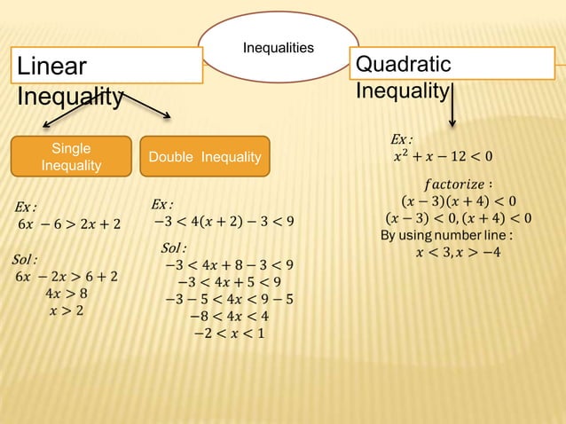 Chapter 2 : EQUATIONS AND INEQUALITIES | PPTX | Physics | Science