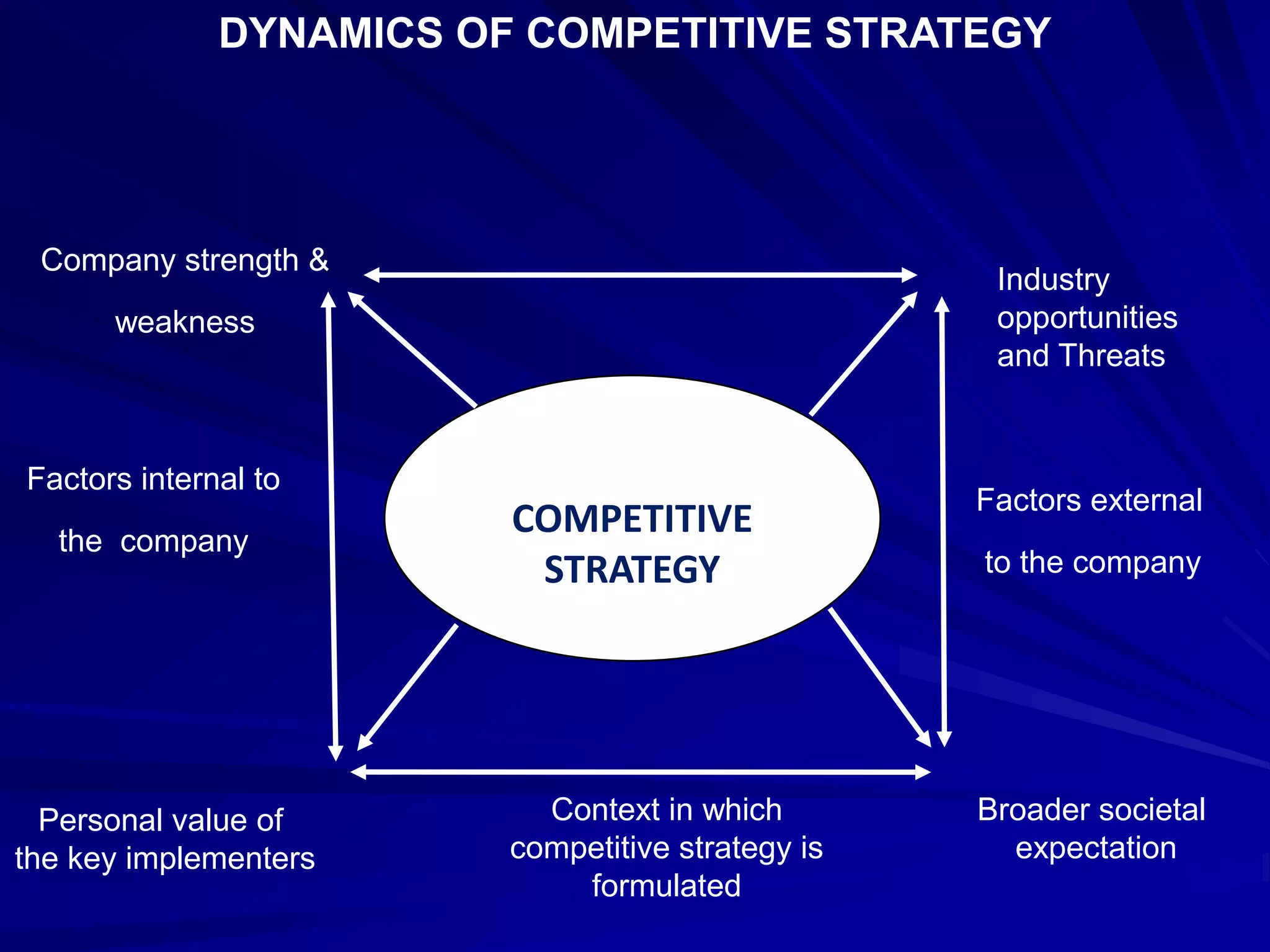 Strategic Management Chapter 2 | PPTX