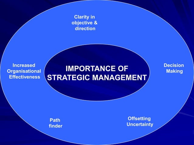 Strategic Management Chapter 2 | PPTX | Business Administration | Business
