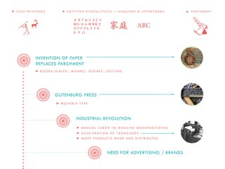 A Brief History of Graphic Design | PDF