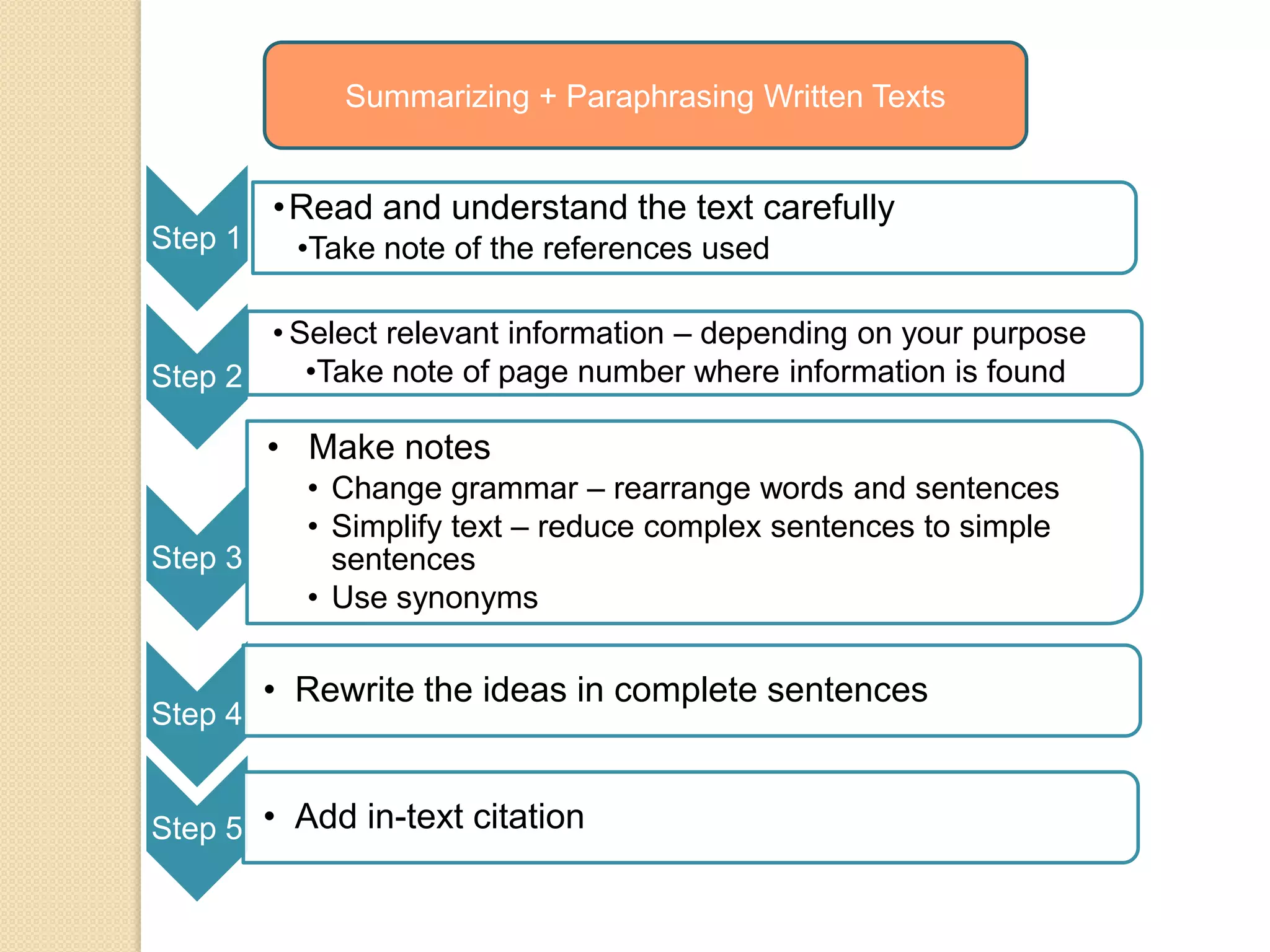 writing literature review | PPTX