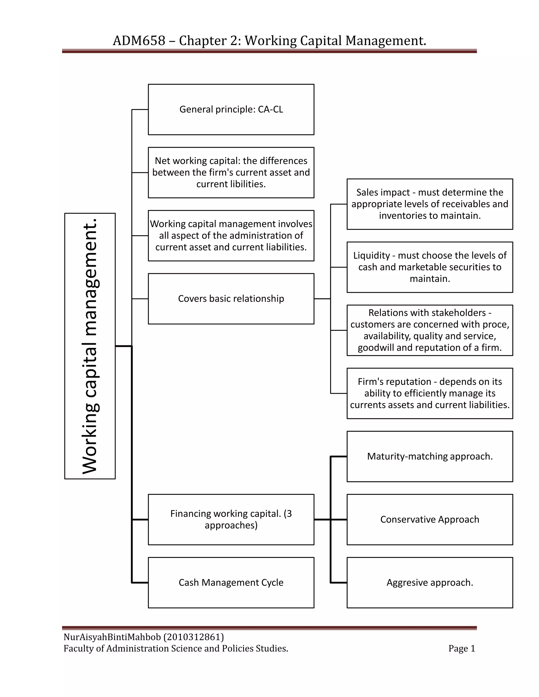 ADM 658: Chapter 2 - Working Capital Management | DOCX