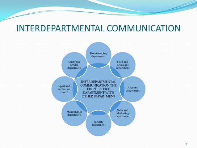 Chapter 2 front office practice | PPTX
