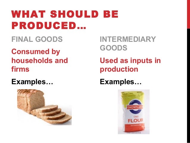 Intro to ECON_Chapter 2.1