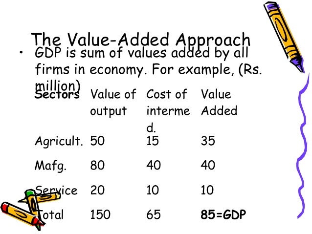 Chapter 2-measuring national economic activity for BBA