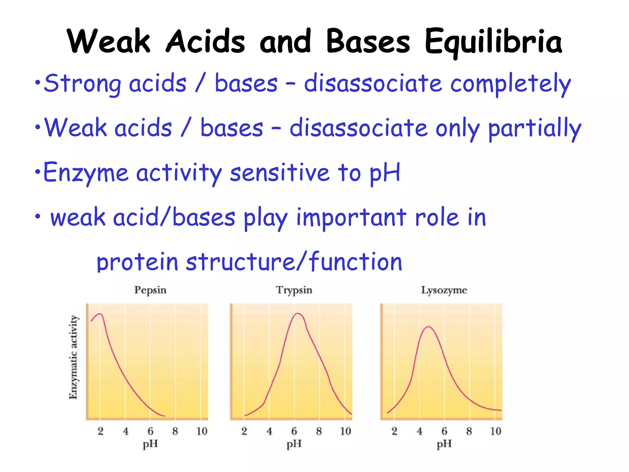 Chapter 2 - Properties of Water/pH/Buffers (slideshare) | PPT